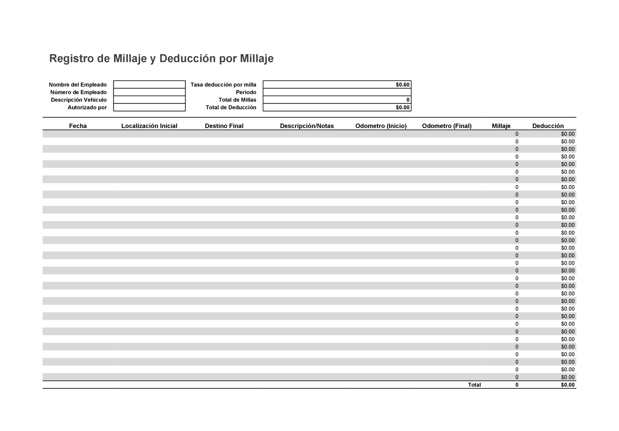Evidencia necesaria para deducir el gasto de millaje por el uso de un ...